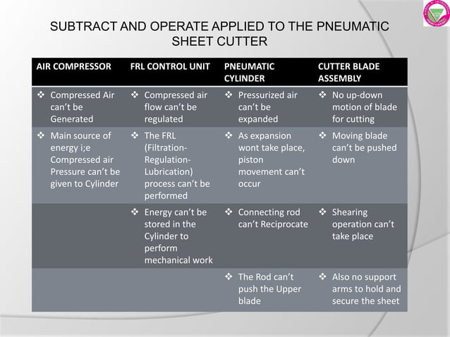 Pneumatic Sheet cutter ppt for engg. students | PPTX
