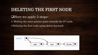 Deletion from single way linked list and search | PPTX