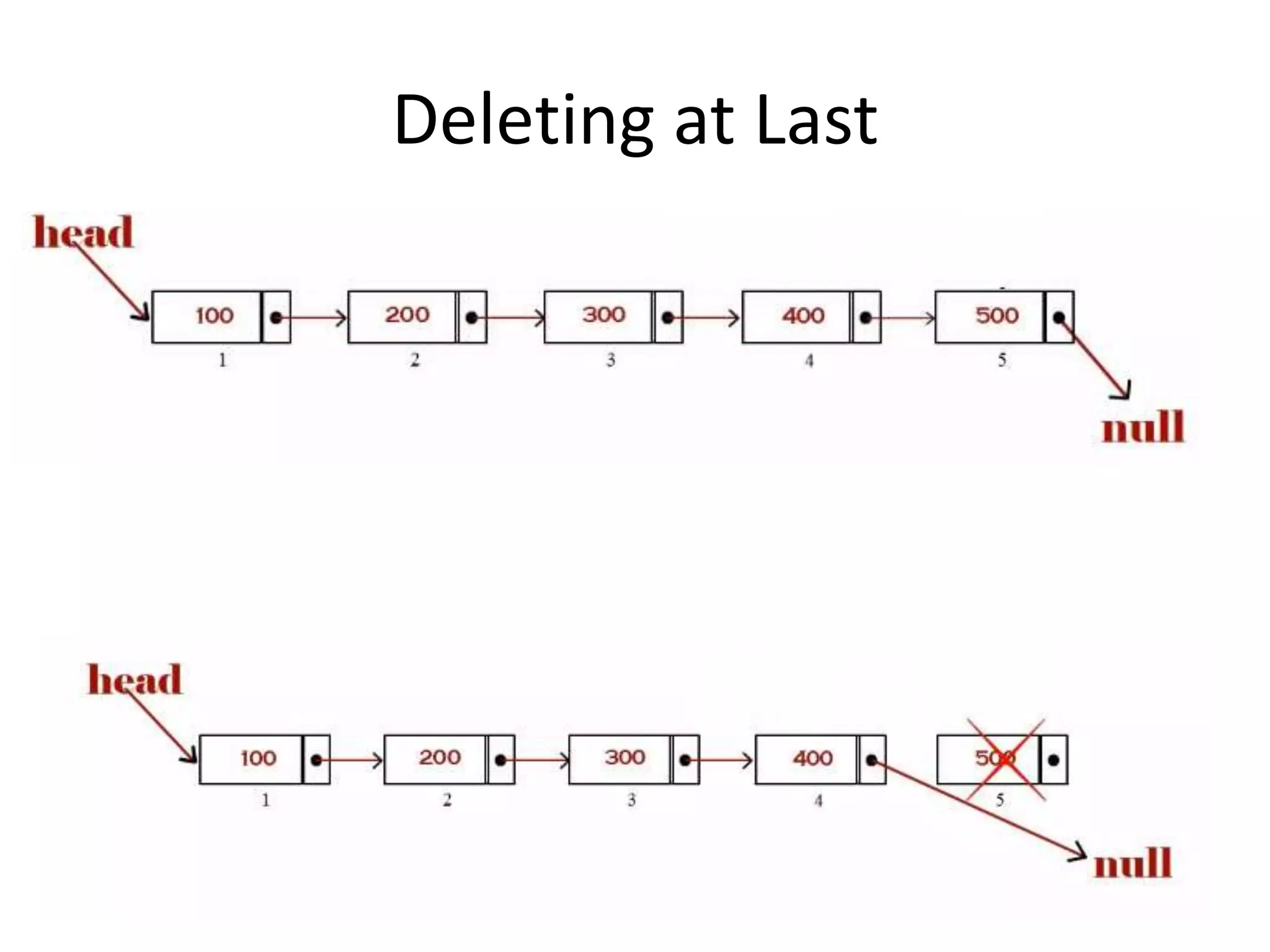 Deletion in linked lists | PPTX