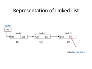Deletion in linked lists | PPTX