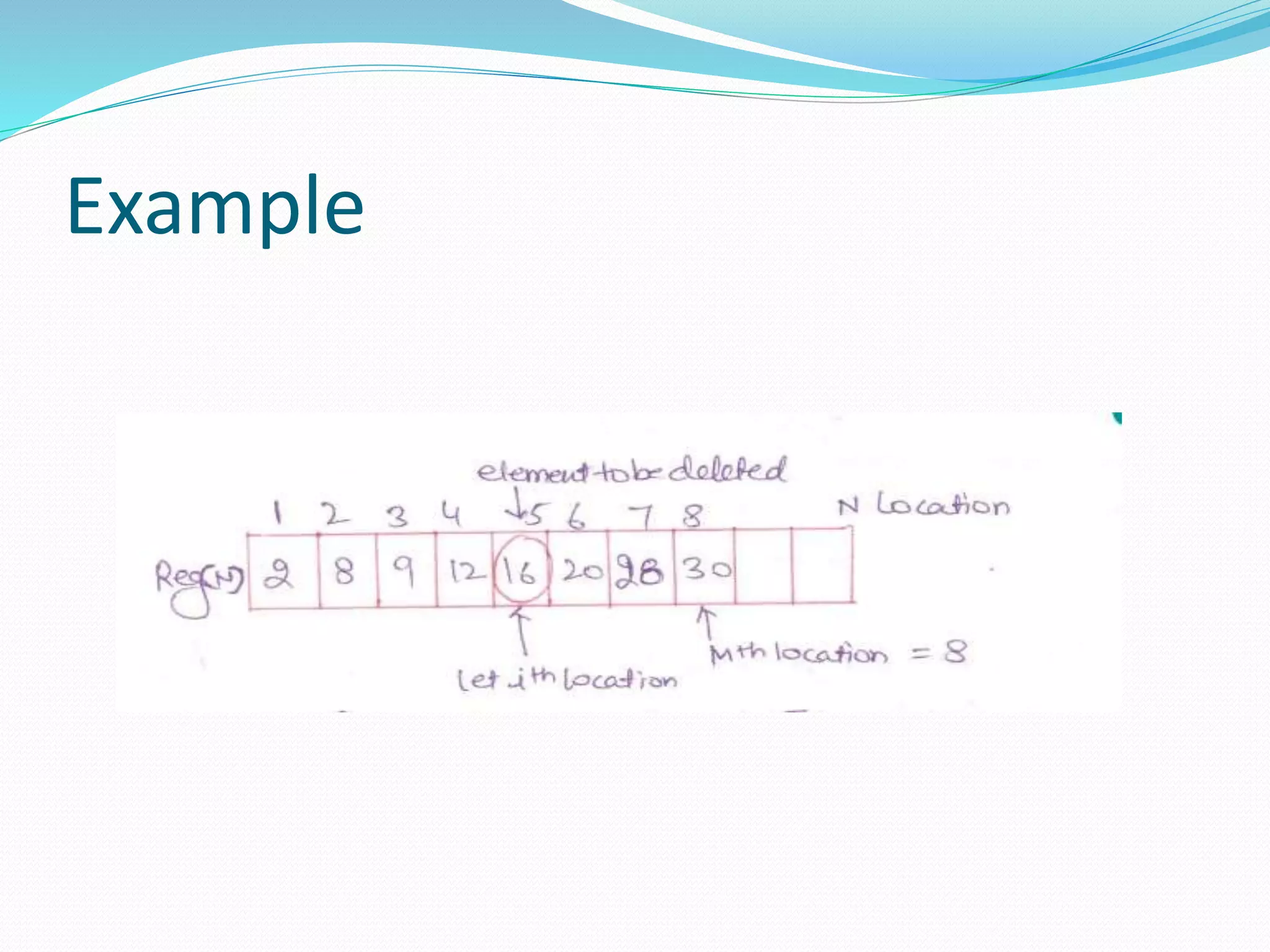 Deletion operation in array(ds) | PPT