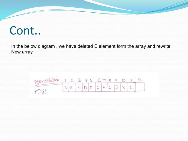 Deletion operation in array(ds) | PPT Deletion operation in array(ds) | PPT