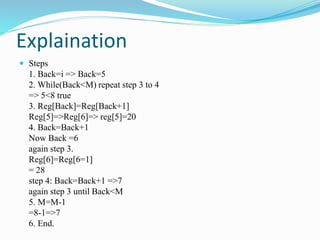 Deletion operation in array(ds) | PPT