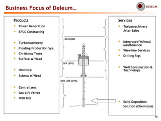 Deleum corporate 2009 | PPT