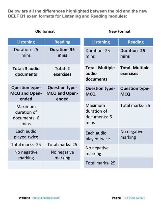 DELF B1 Exam Preparation Strategies.pdf