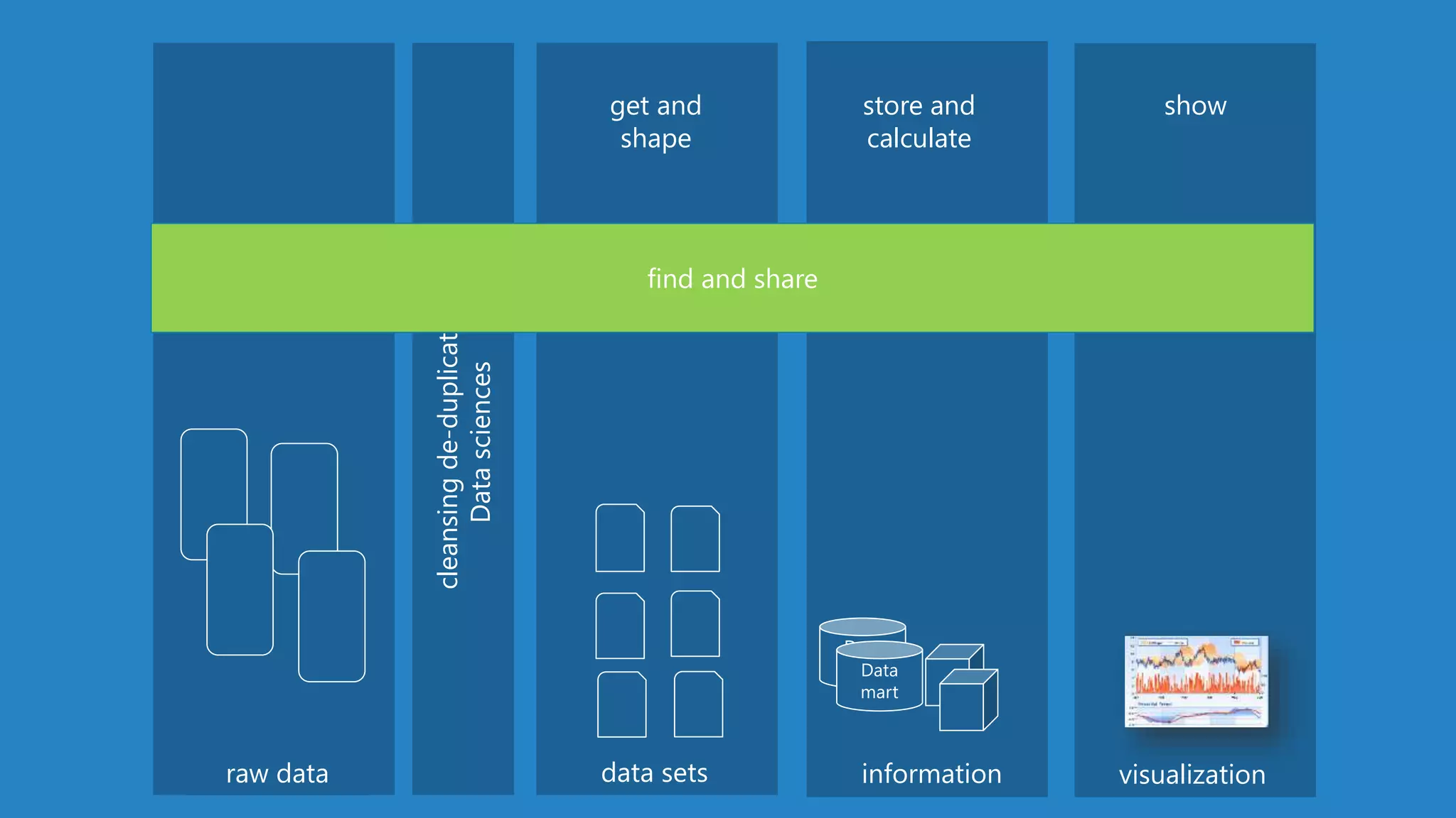 PowerPivot and PowerQuery | PDF