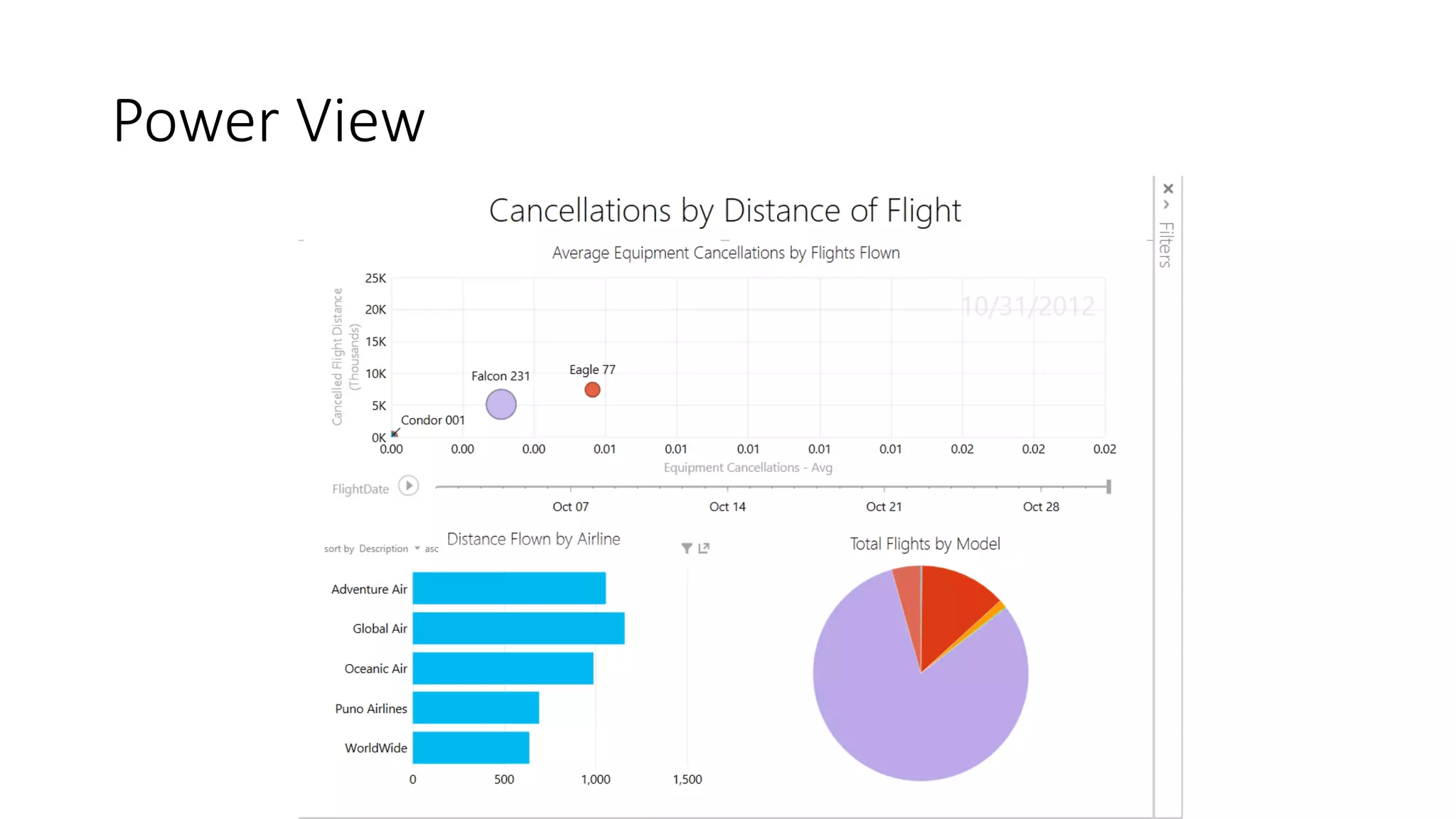 PowerPivot and PowerQuery | PDF