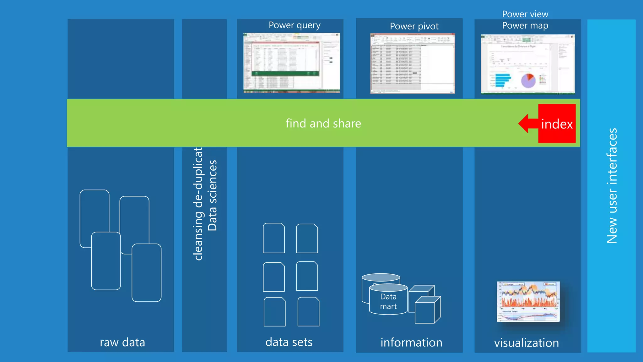 PowerPivot and PowerQuery | PDF