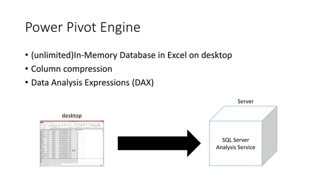 PowerPivot and PowerQuery | PDF
