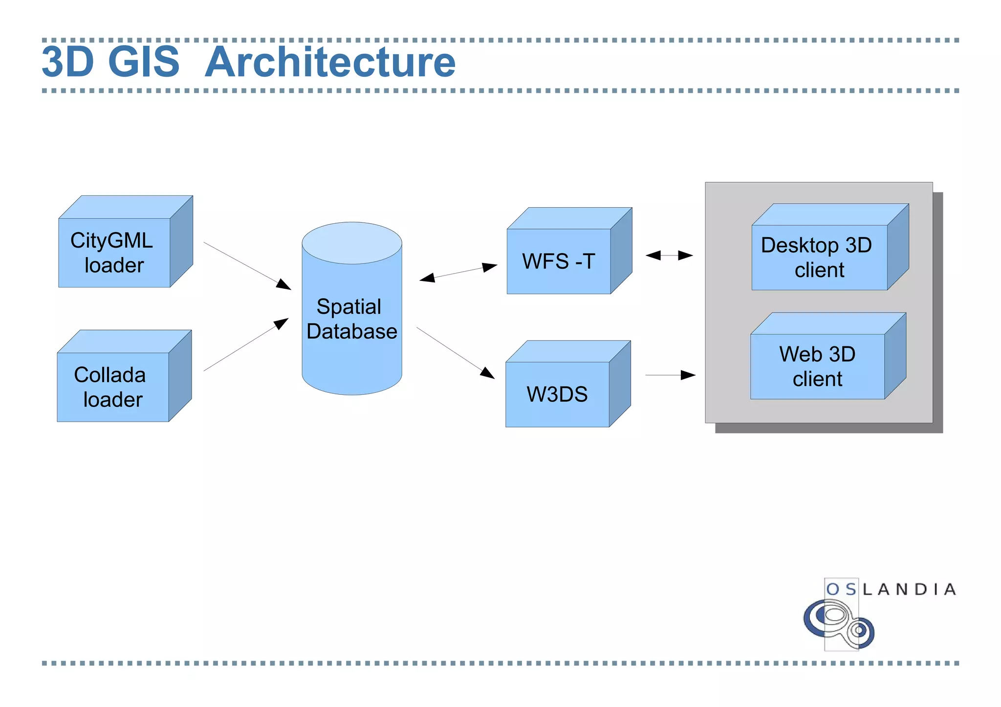 Olivier Courtin - PostGIS and 3D | PDF
