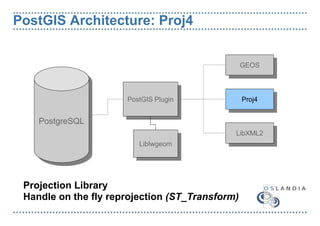 Olivier Courtin - PostGIS from 1.4 to 2.0: what is really new? | PPT