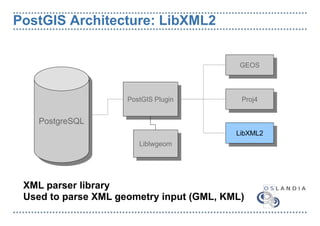 Olivier Courtin - PostGIS from 1.4 to 2.0: what is really new? | PPT