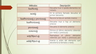 Iteradores, Listas y Conjuntos en Java | PPTX