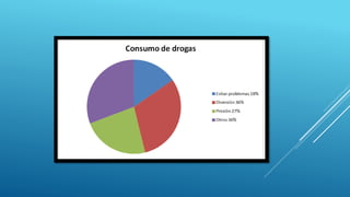 TED Talks on Drugs | PPTX