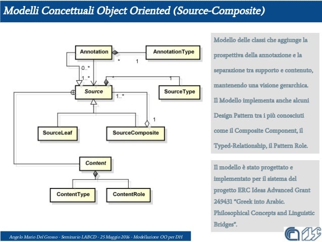 Modelli concettuali e architetture Object-Oriented per la progettazio…