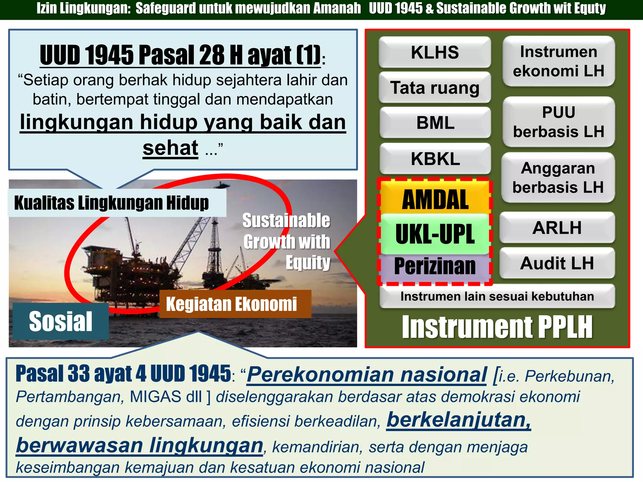 DELH DPLH sebagai instrumen PPLH | PPTX