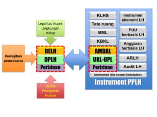 DELH DPLH sebagai instrumen PPLH | PPTX