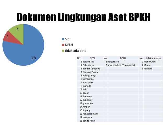 DELH DPLH sebagai instrumen PPLH | PPTX