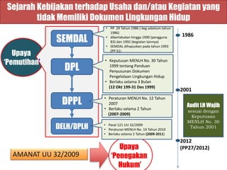 DELH DPLH sebagai instrumen PPLH | PPTX