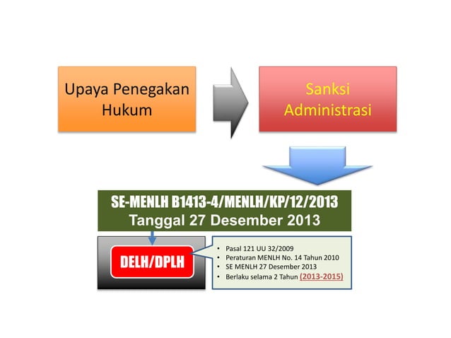 DELH DPLH sebagai instrumen PPLH | PPTX