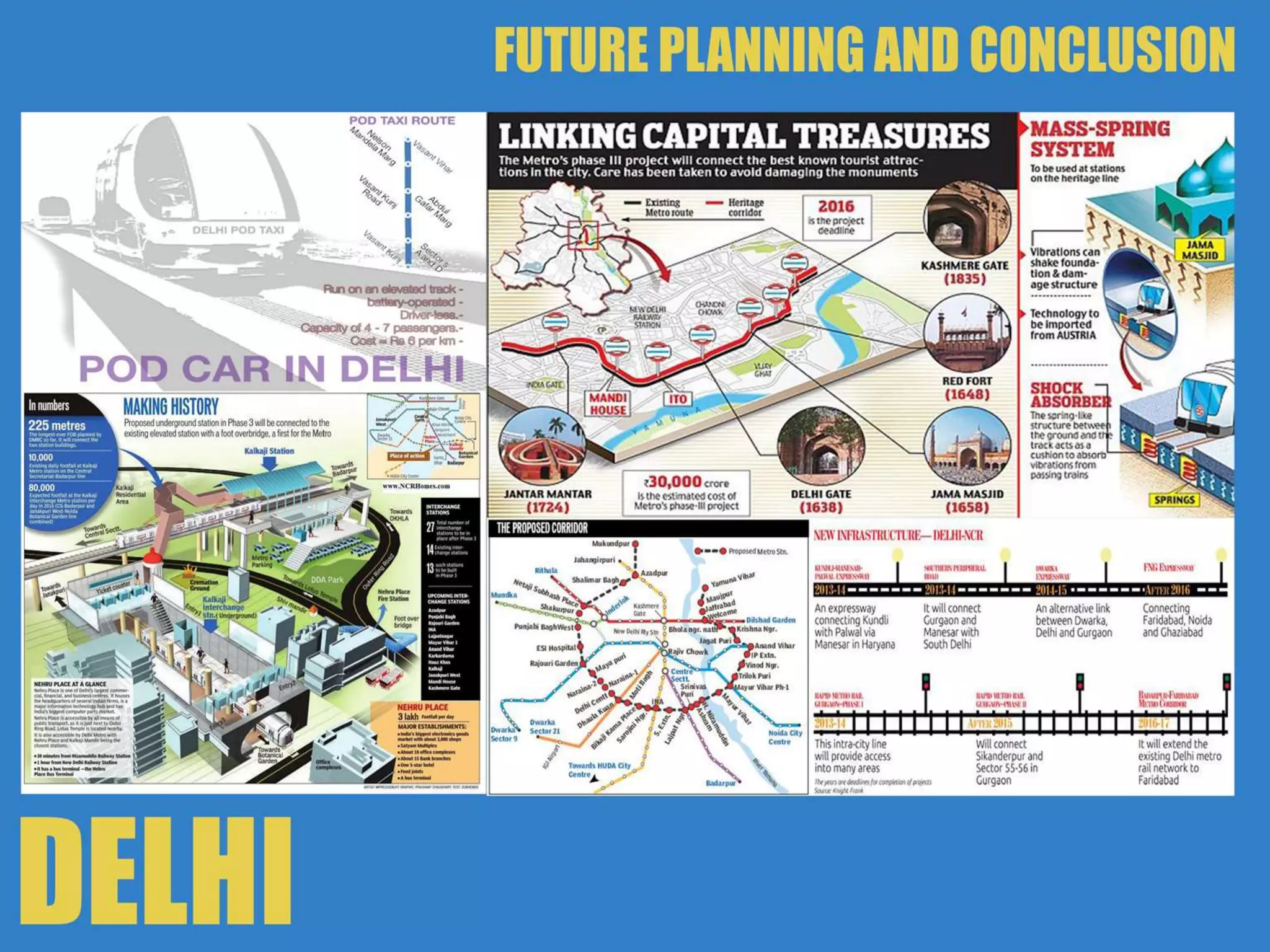 History Of Delhi | PPTX