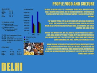 History Of Delhi | PPTX