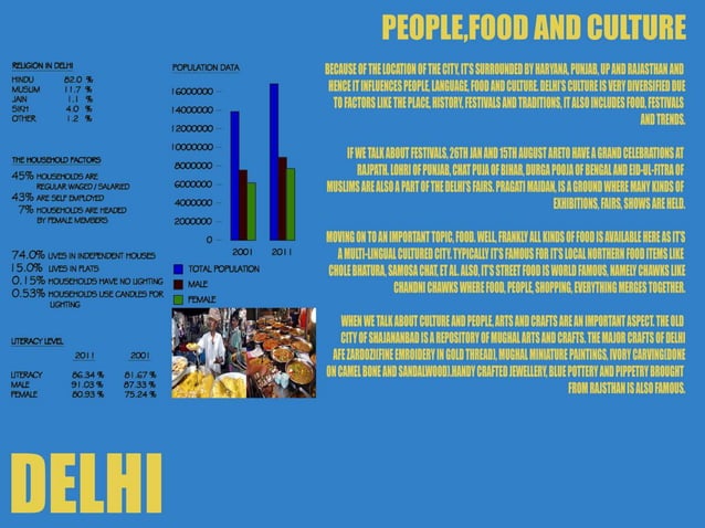 History Of Delhi | PPTX