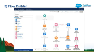 ImpactSS | Introduction to Declarative Automation Tools | PPTX ...