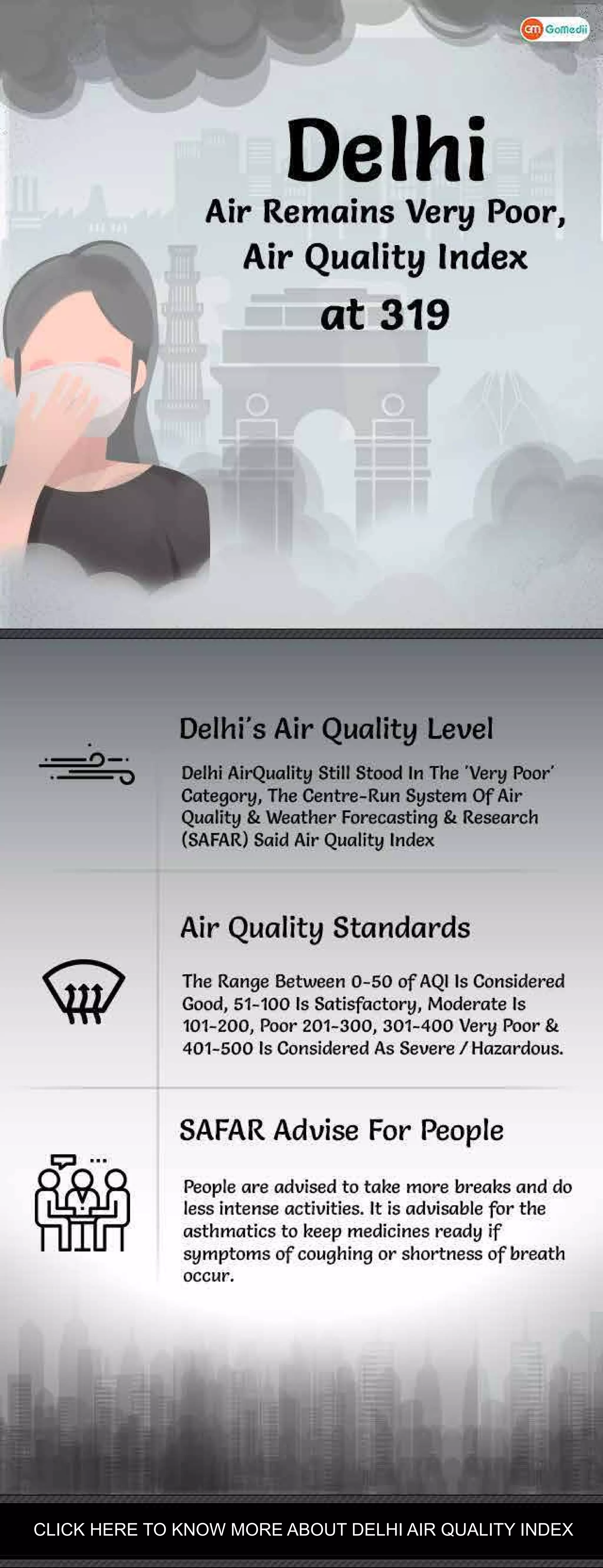 Delhi air remains very poor, Air Quality Index at 319 | PDF