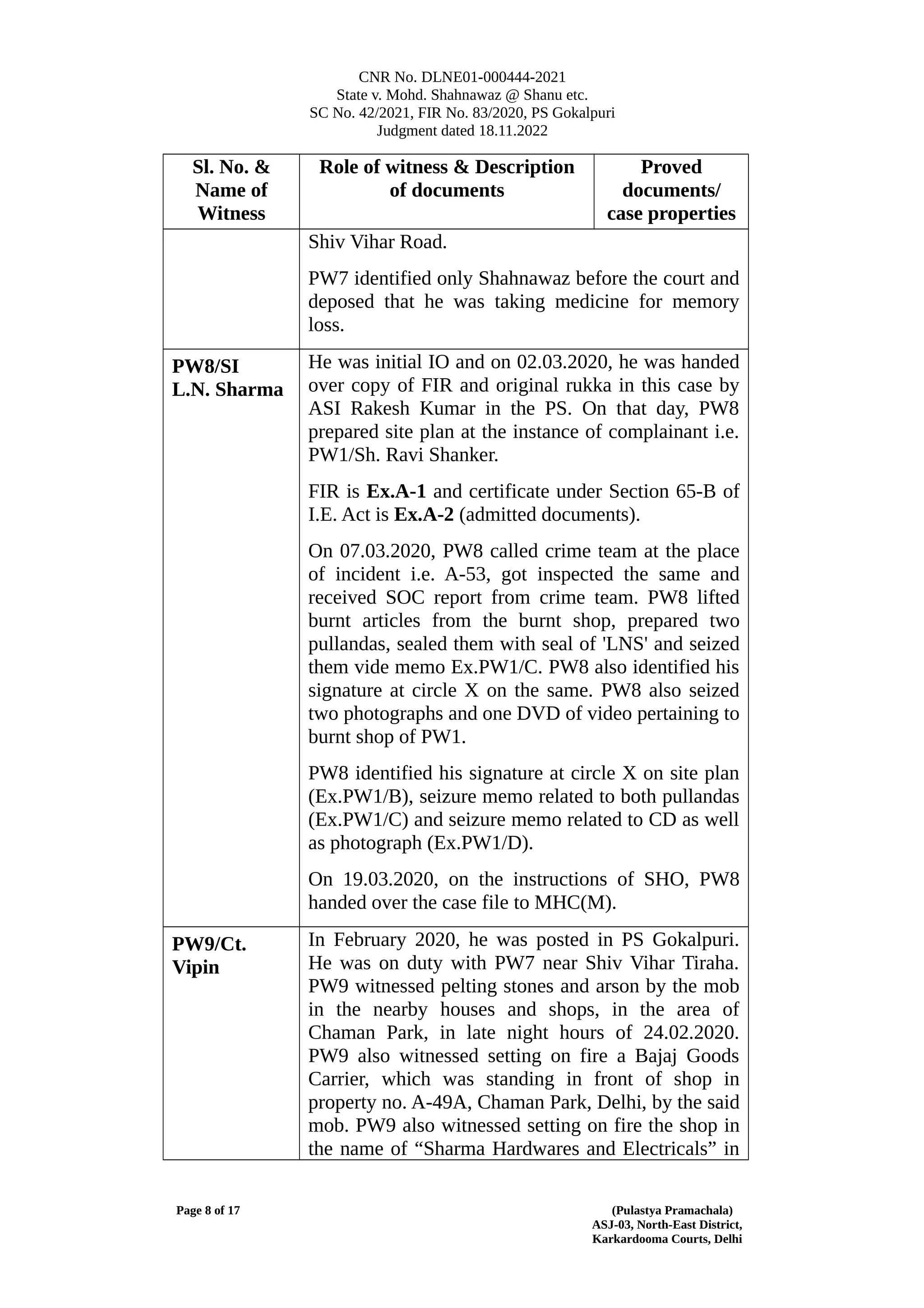 delhi court acquittal delhi riots order.pdf