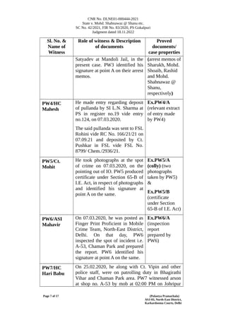delhi court acquittal delhi riots order.pdf