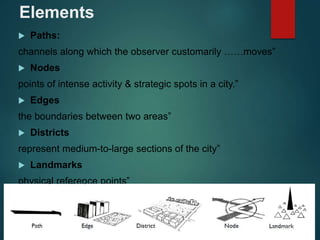 Delhi gate-dolat gate, Multan, Pakistan | PPT