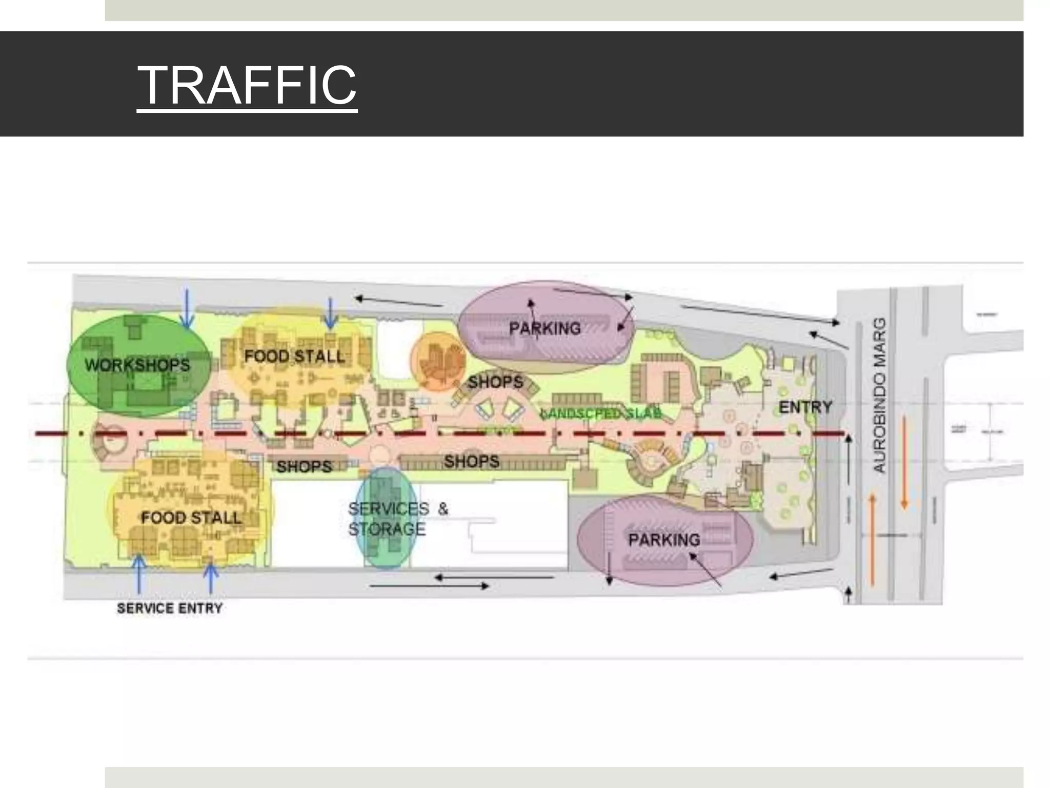 Open Space - Delhi Haat | PPTX