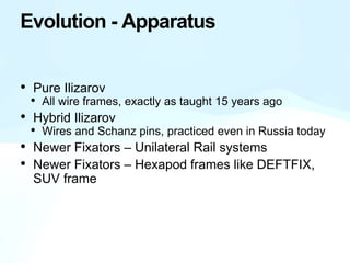 Ilizarov history.pptx