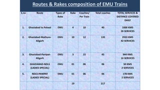 Delhi Local Train Advertising - Advertising on the EMU Train across ...