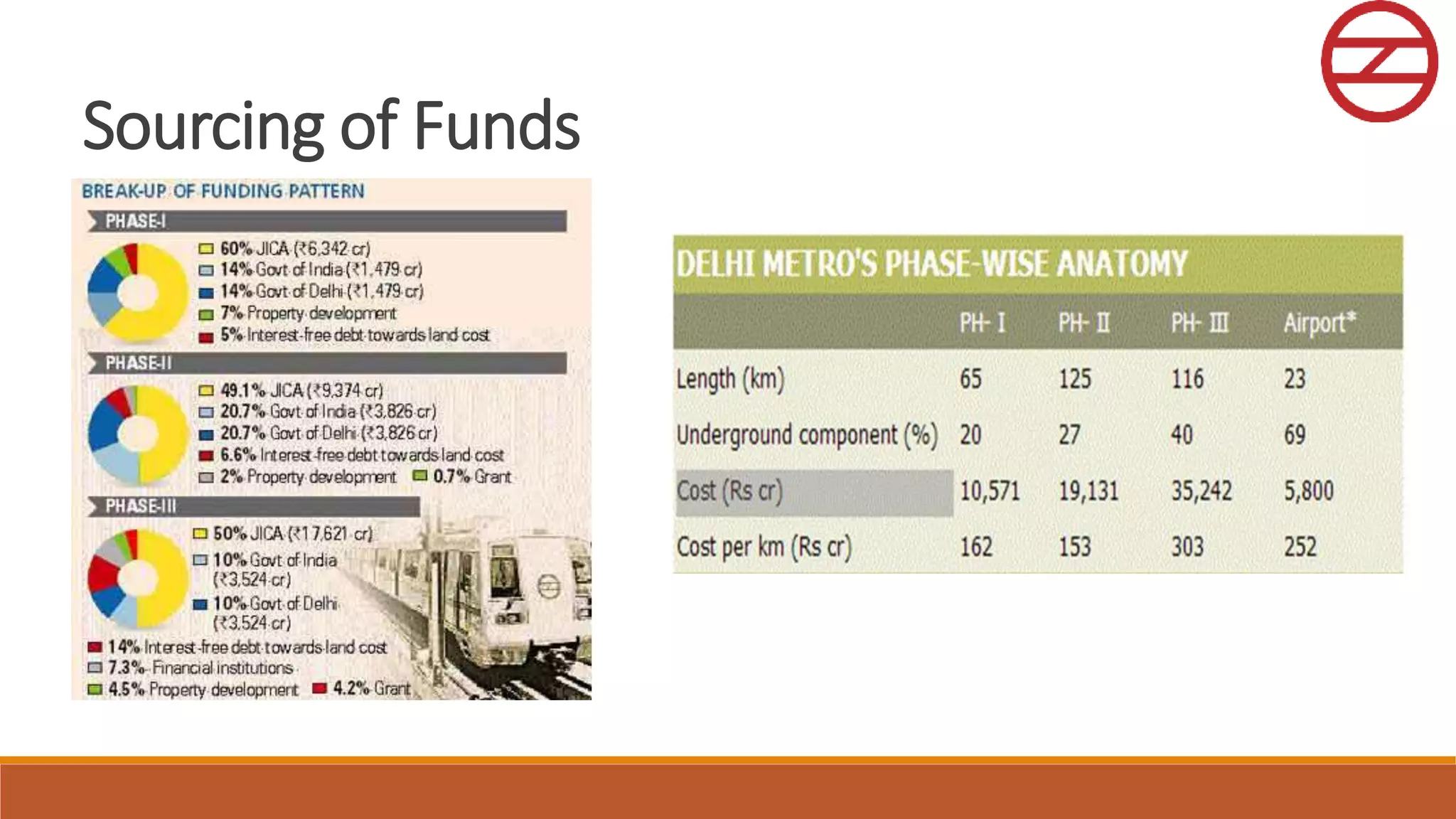 Infrastructure Management - DMRC Study | PPTX
