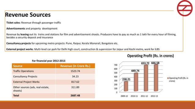Infrastructure Management - DMRC Study | PPTX