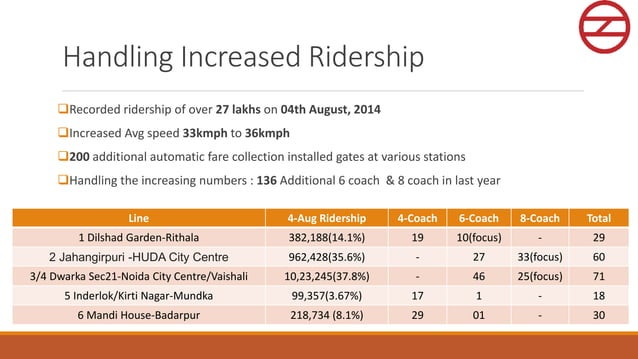 Infrastructure Management - DMRC Study | PPTX