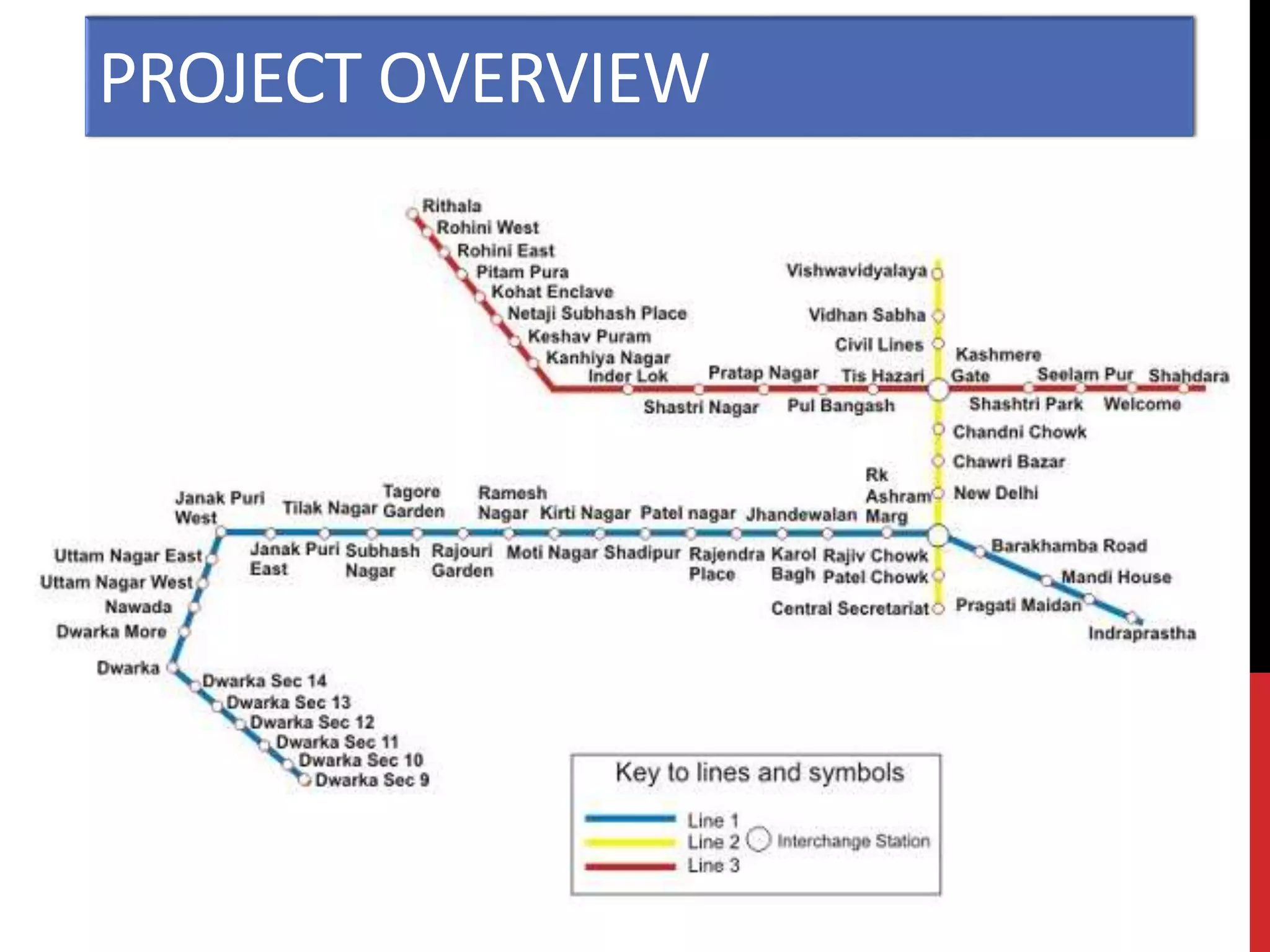 Delhi metro - Project Finance | PPTX