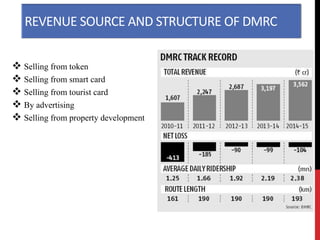 Delhi metro - Project Finance | PPTX