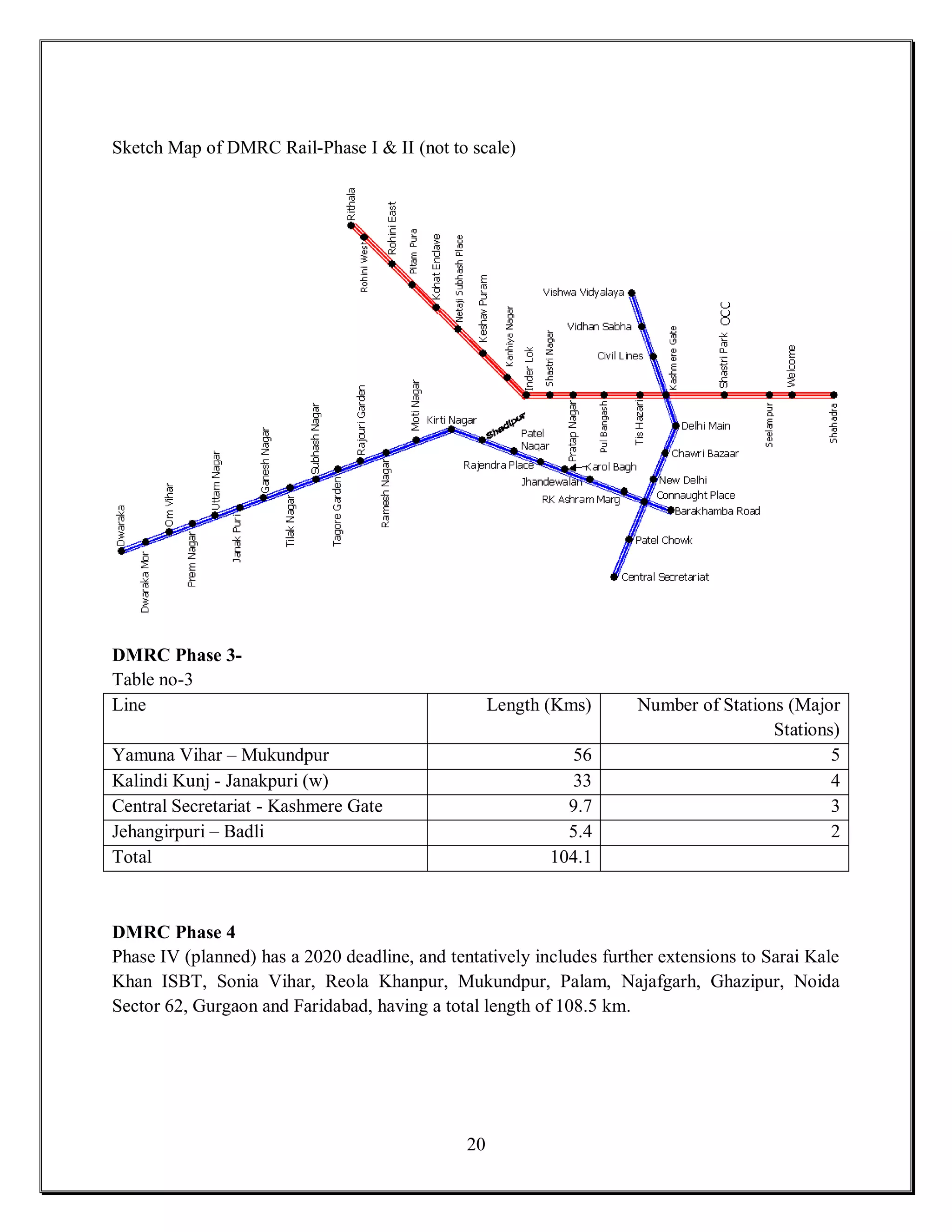Delhi metro rail corporation project | PDF
