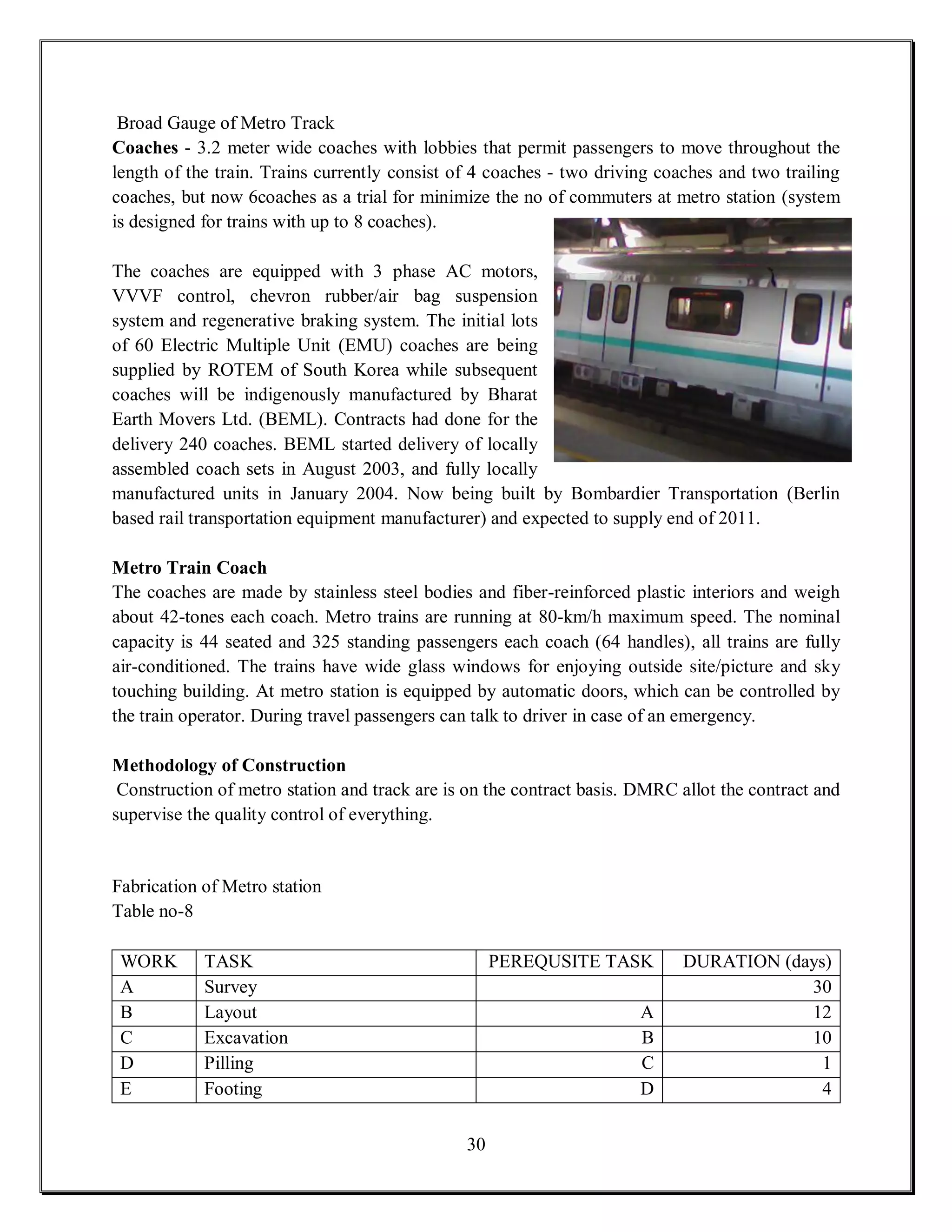 Delhi metro rail corporation project | PDF