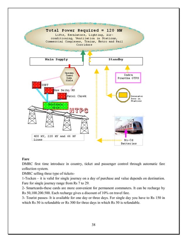 Delhi metro rail corporation project | PDF