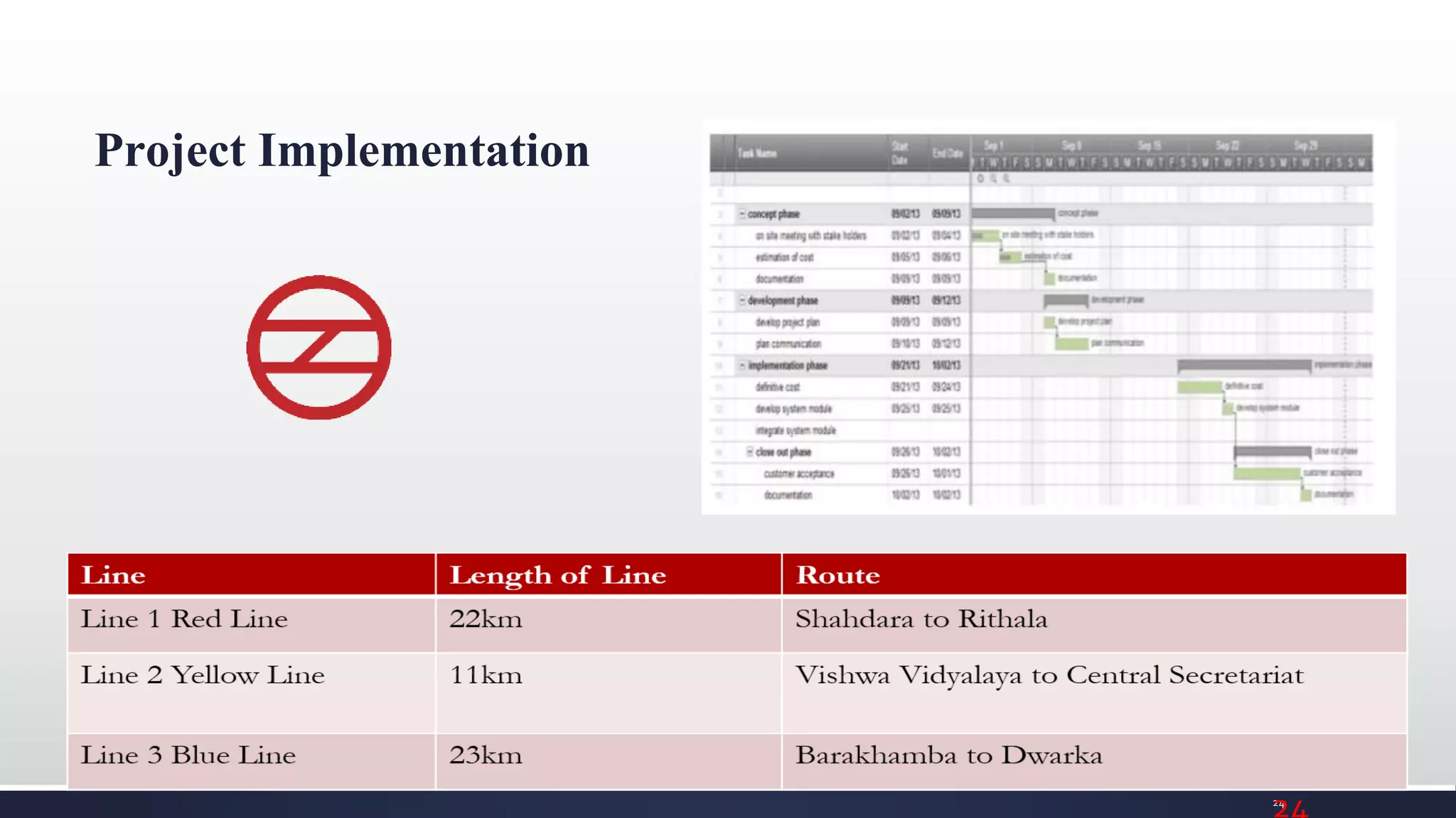 Delhi Metro Rail Project Management | PPTX