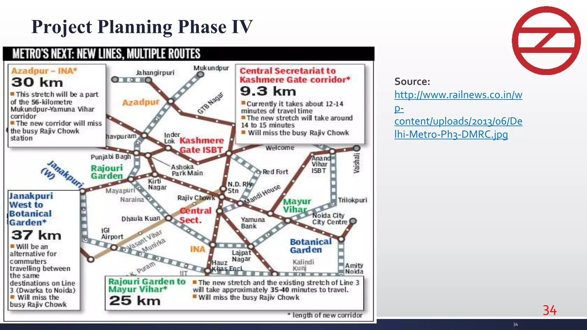 Delhi Metro Rail Project Management | PPTX
