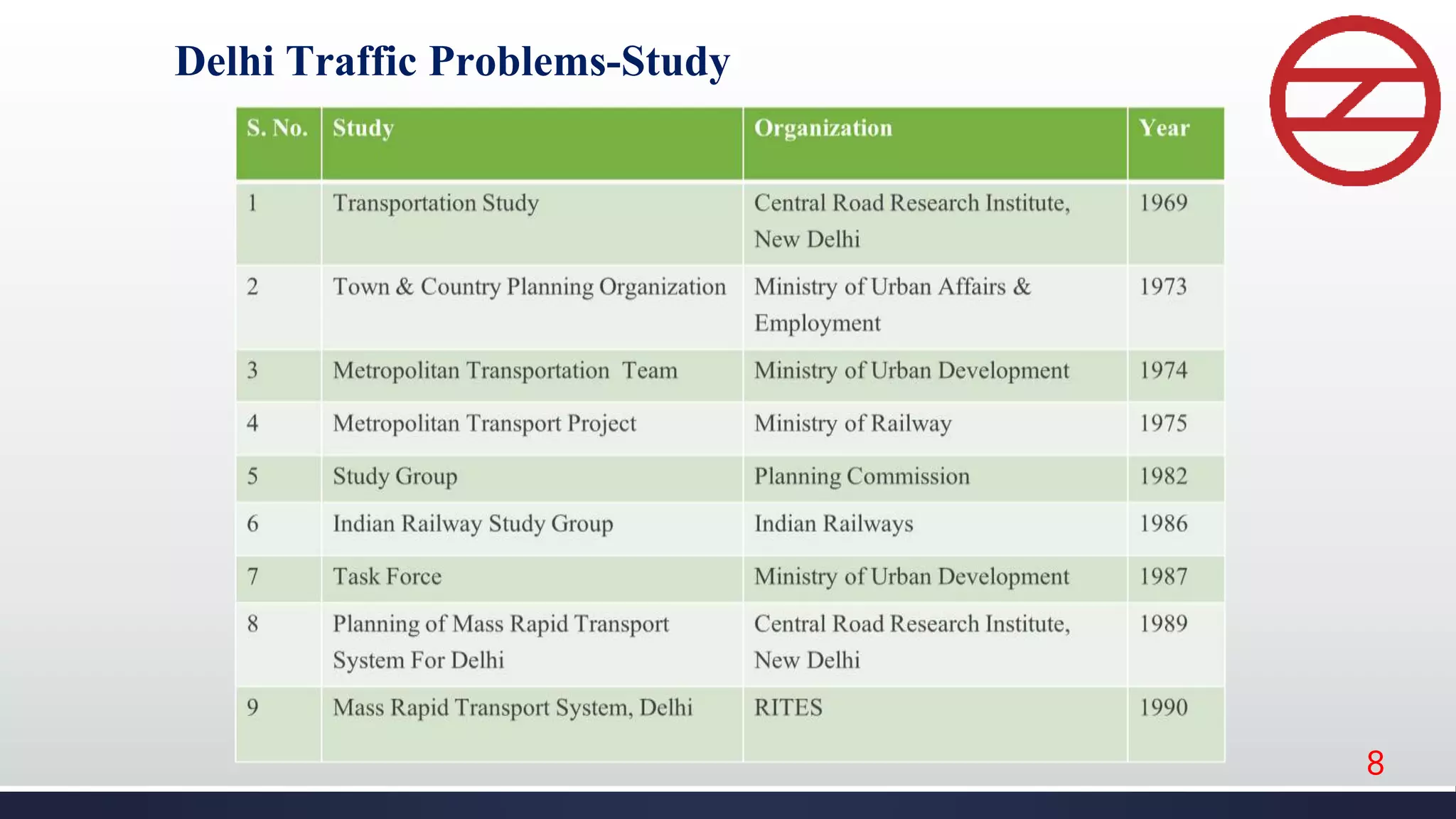 Delhi Metro Rail Project Management | PPTX