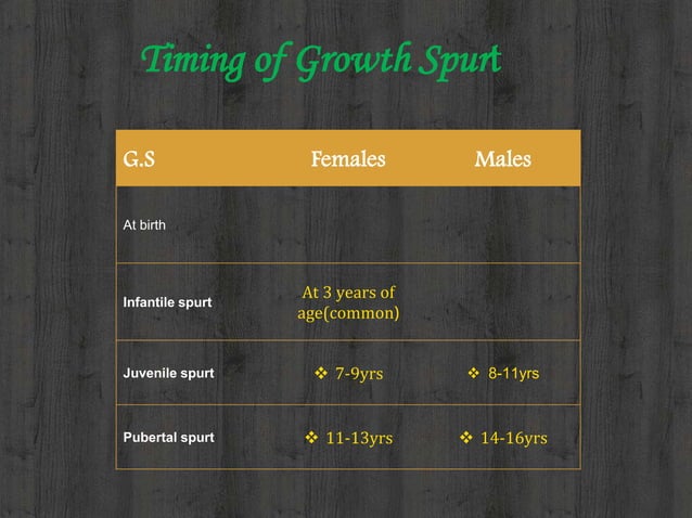Role of growth spurts in tooth development - oral medicine and ...