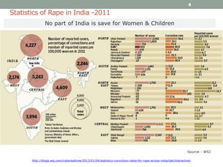 Rapes in India | PPTX