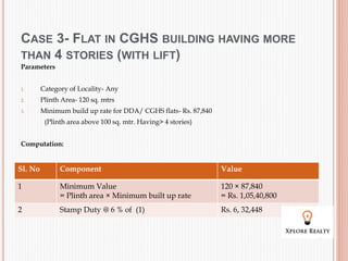 Delhi stamp duty | PPT