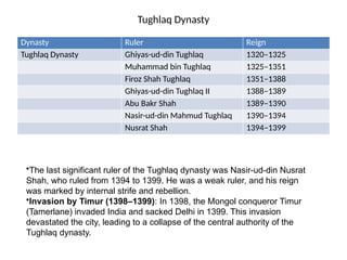 Delhi_Sultanat............e_Lineage.pptx